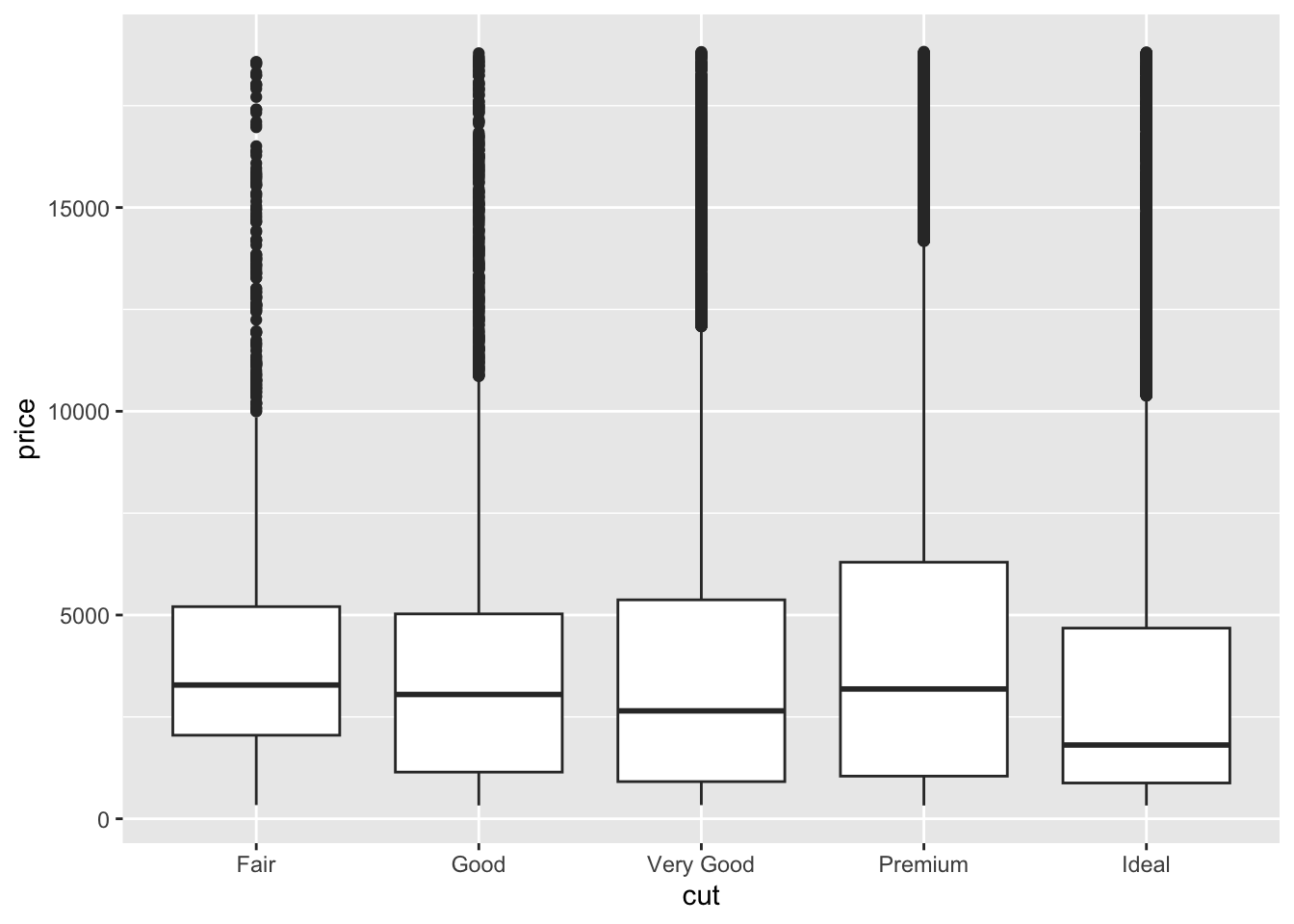 7 Exploratory Data Analysis (EDA) – CS506: Data Wrangling and Management