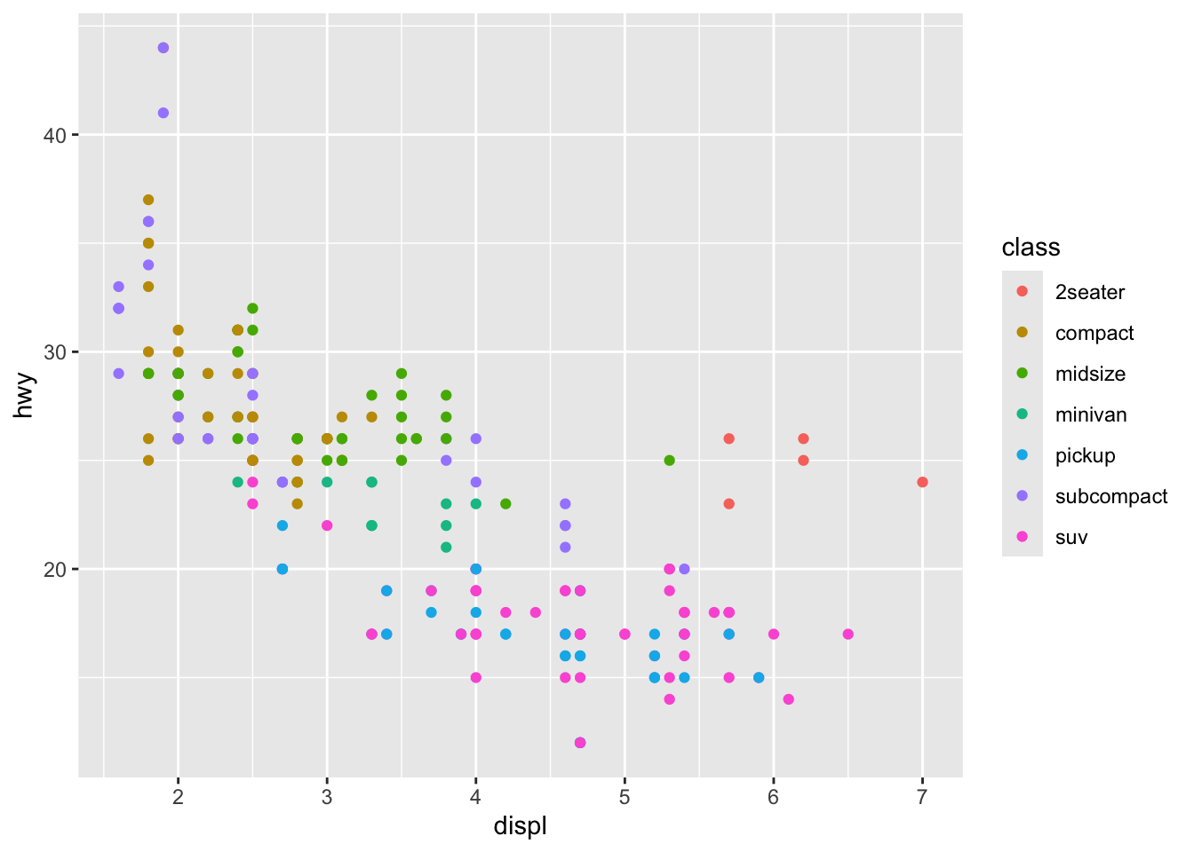 3 Data Visualization with ggplot2 – CS506: Data Wrangling and Management