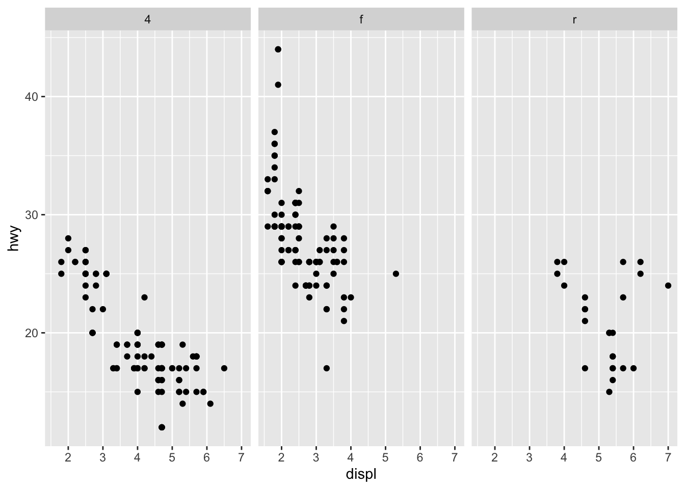 3 Data Visualization with ggplot2 – CS506: Data Wrangling and Management